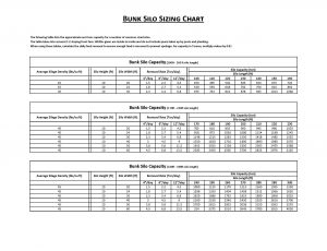 Silos-Bunkers & Fenceline Feeders - Boyd Bros ConcreteBoyd Bros ...