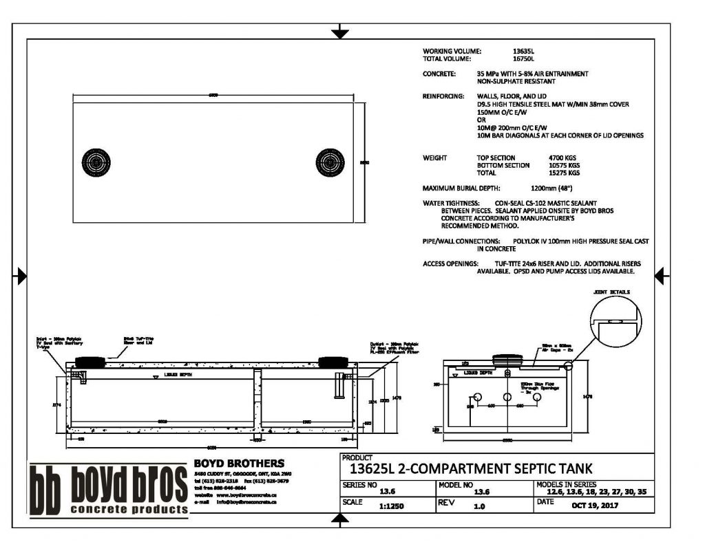 Resources- Fire Reservoir Tanks - Boyd Bros Concrete Products