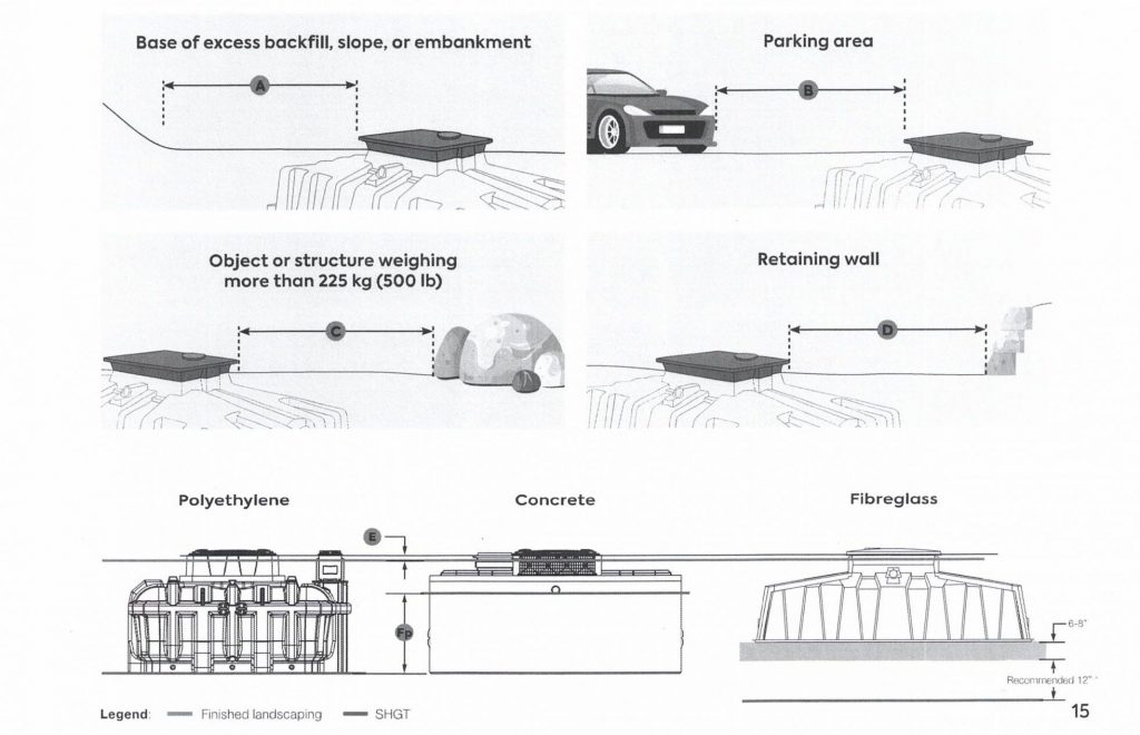Resources- Septic & Treatment - Boyd Bros Concrete Products
