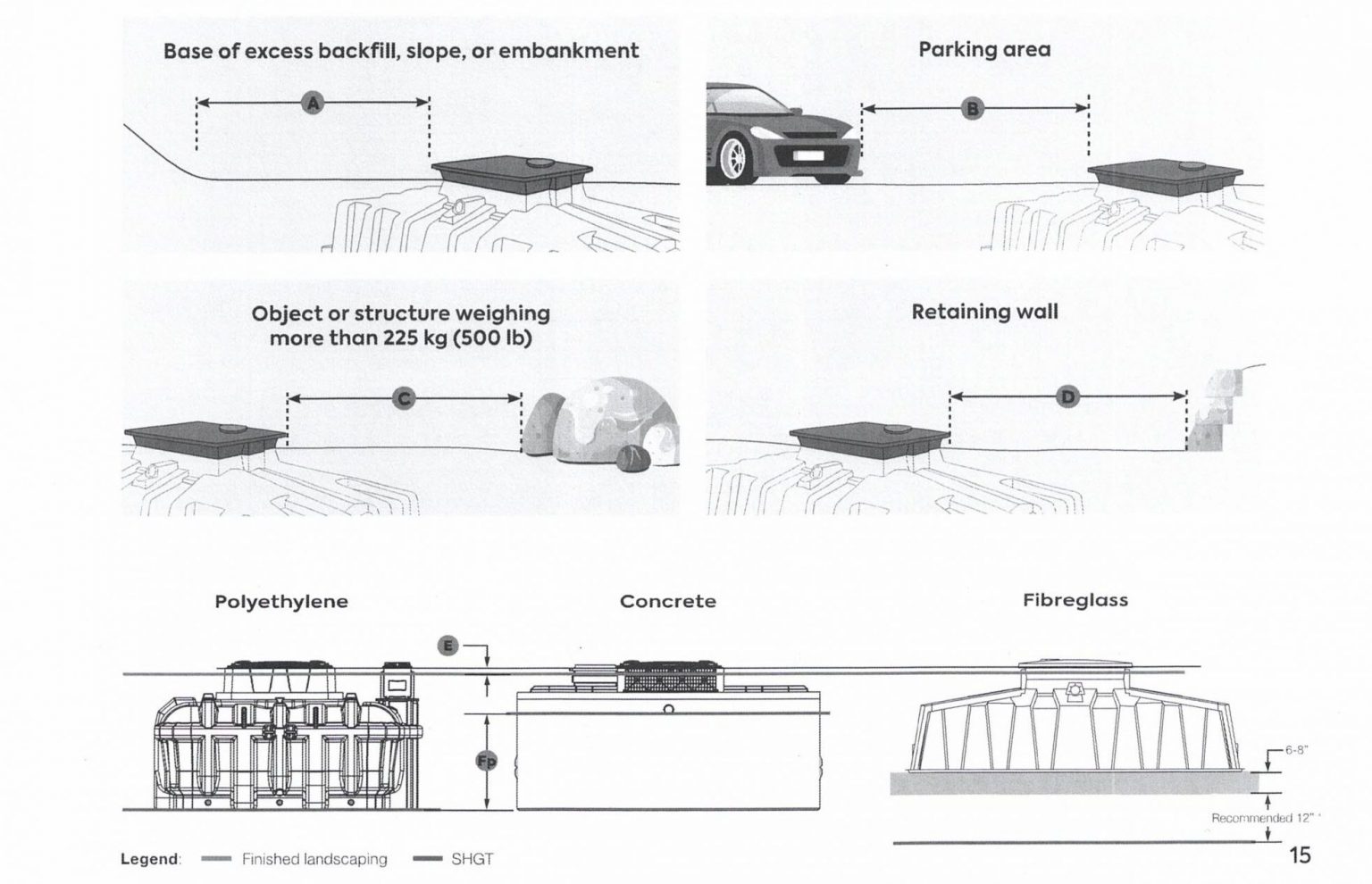 Resources- Septic & Treatment - Boyd Bros Concrete Products