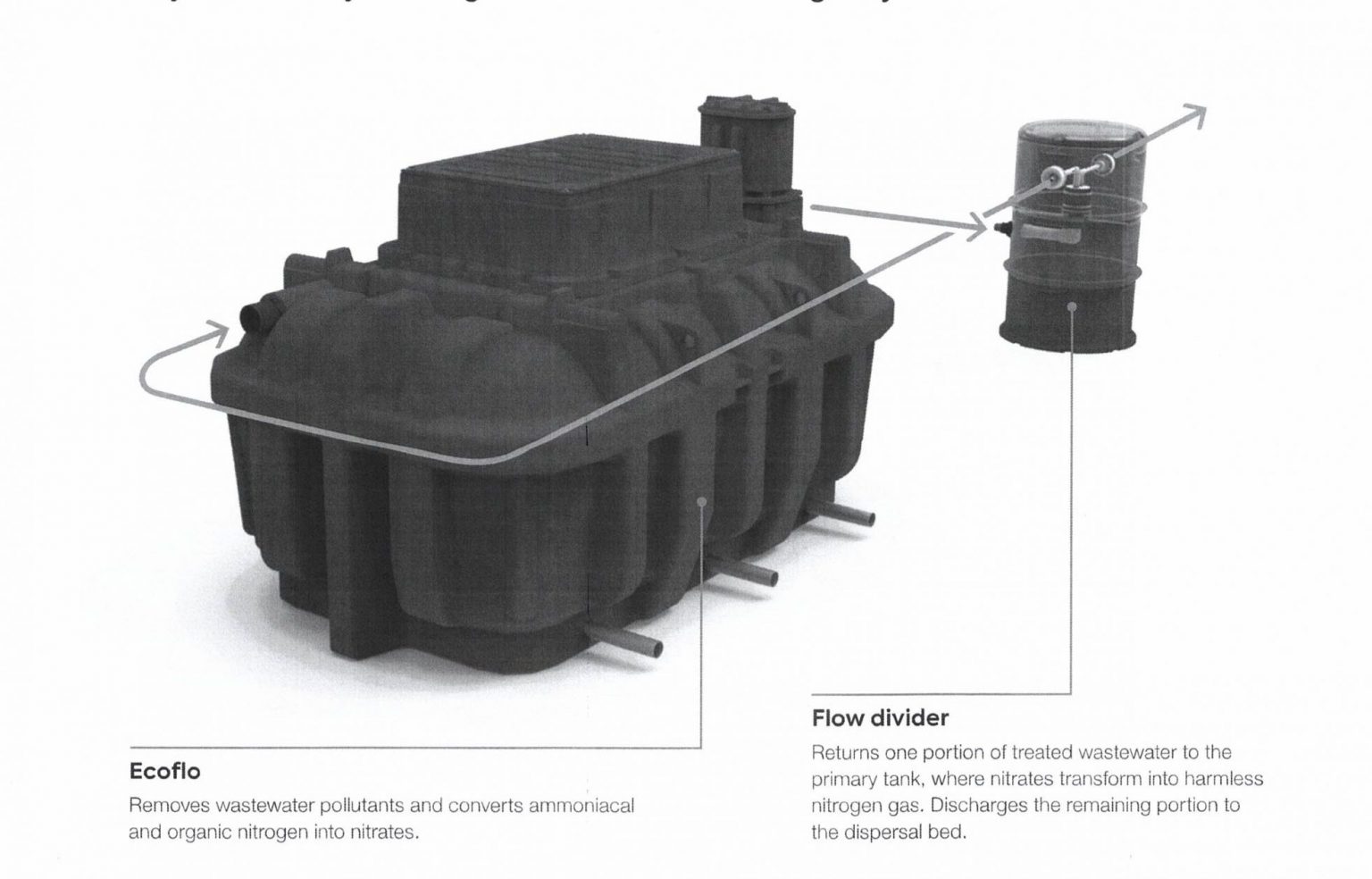 Resources- Septic & Treatment - Boyd Bros Concrete Products